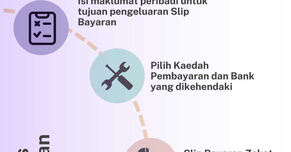 Billplz | Fair payment platform